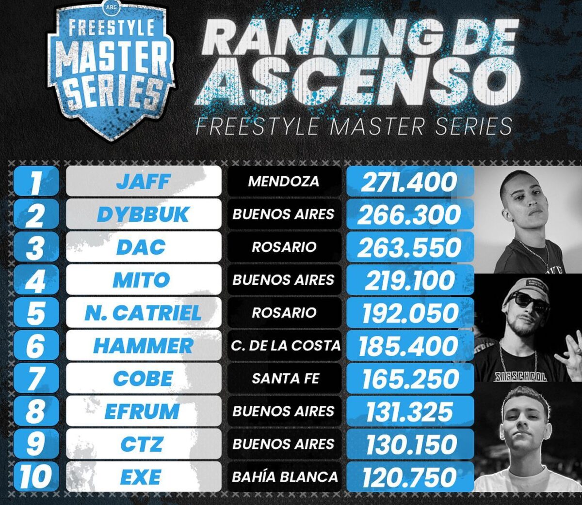 EL FRENÉTICO ASCENSO A FMS ARGENTINA, CERCA DE DEFINIRSE | FREESTYLE HOY