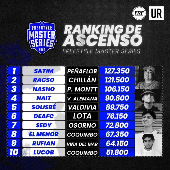 ASÍ MARCHA EL ASCENSO PARA FMS CHILE | FREESTYLE HOY