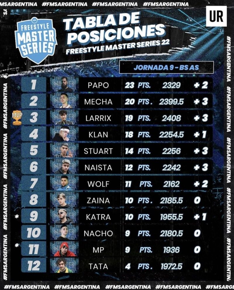 ARGENTINA TENDRÁ SU PRIMER BATALLA FMS EN DUPLAS