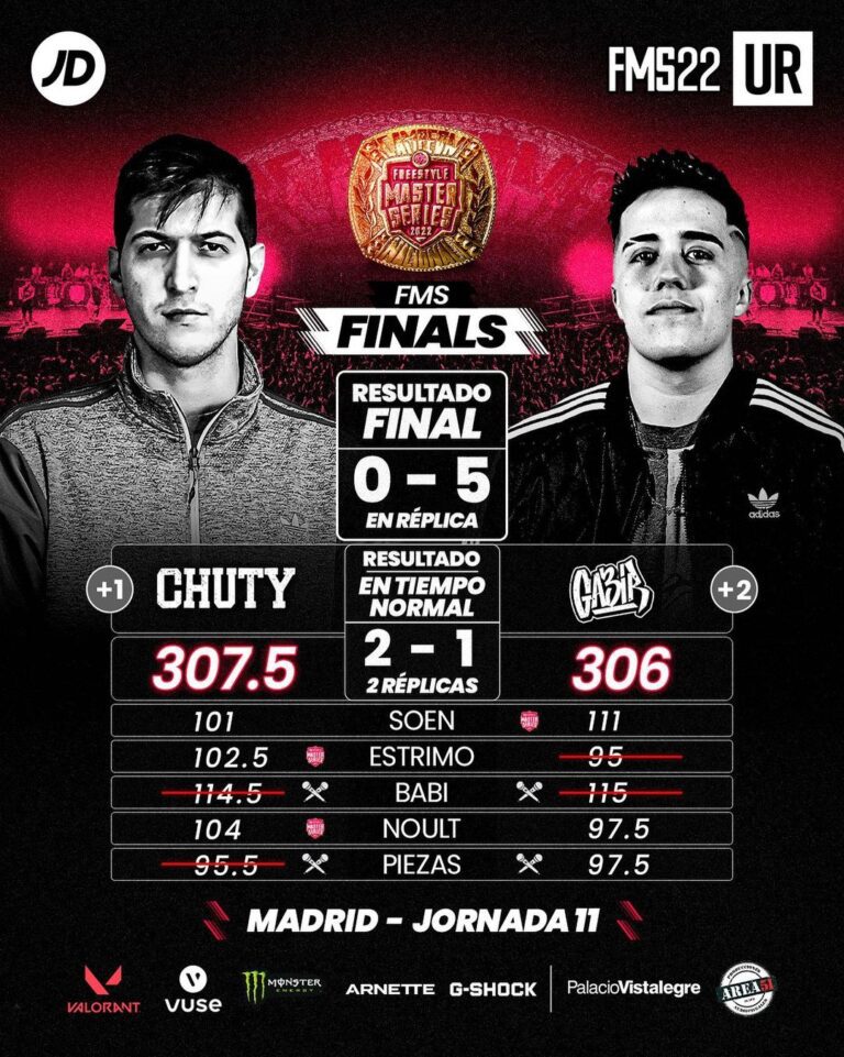 FMS ESPAÑA: CAMPEÓN, DESCENSO Y CUPOS INTERNACIONALES | FREESTYLE HOY