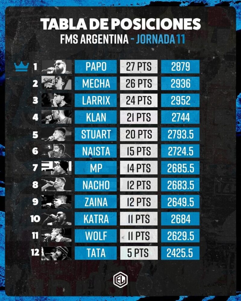 FMS ARGENTINA: CAMPEÓN, CUPOS INTERNACIONALES Y DESCENSO | FREESTYLE HOY