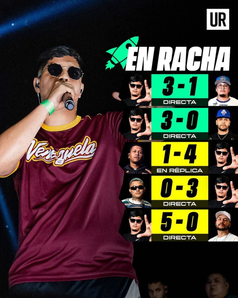 FMS CARIBE LLEGA A NICARAGUA | FREESTYLE HOY